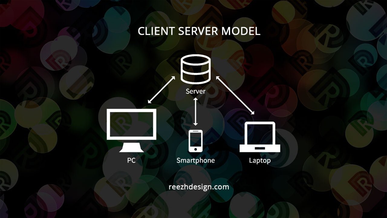 Pengertian Web Hosting dalam Pembuatan Website • ReeZh Design Pengertian Web Hosting dalam Pembuatan Website • ReeZh Design